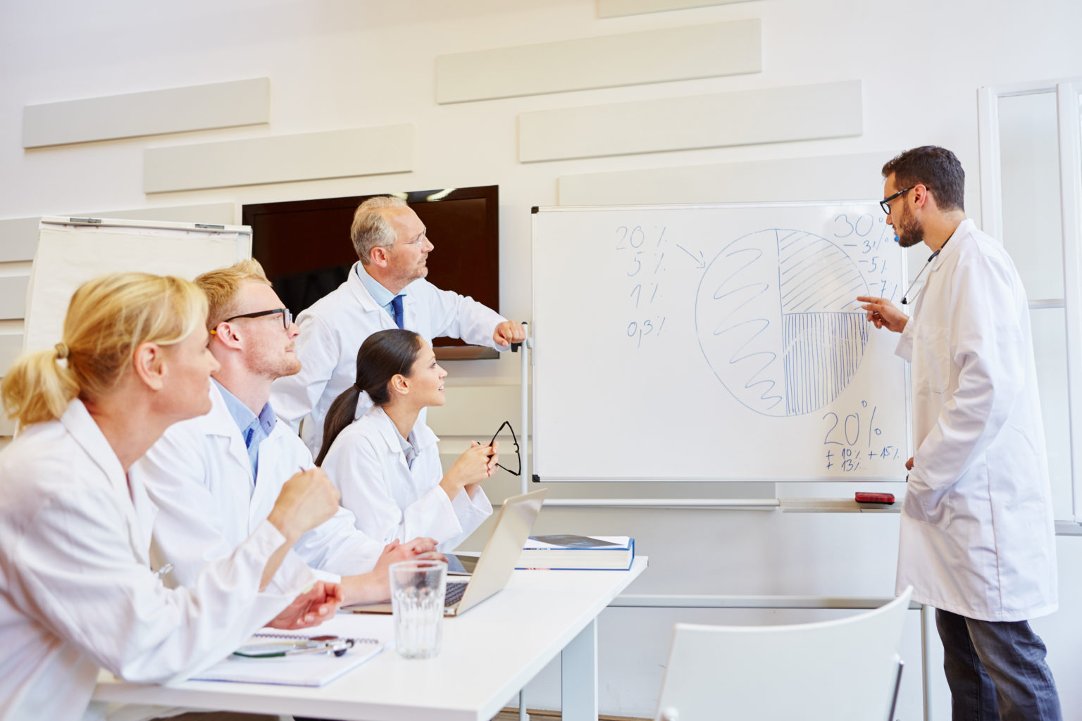 Service Line Strategy In 2020 | HSG Advisors