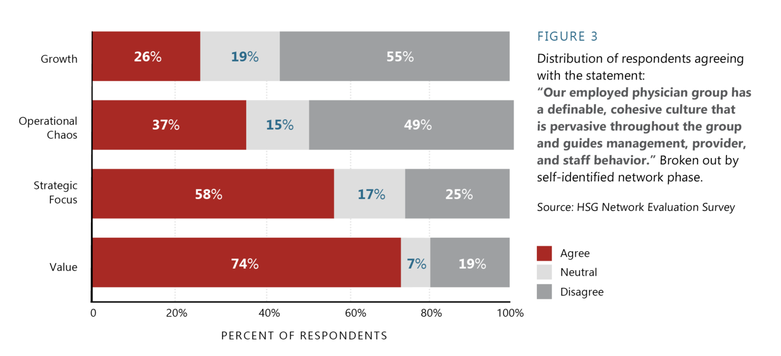 2021 Physician Network Healthcare Trends | HSG Advisors