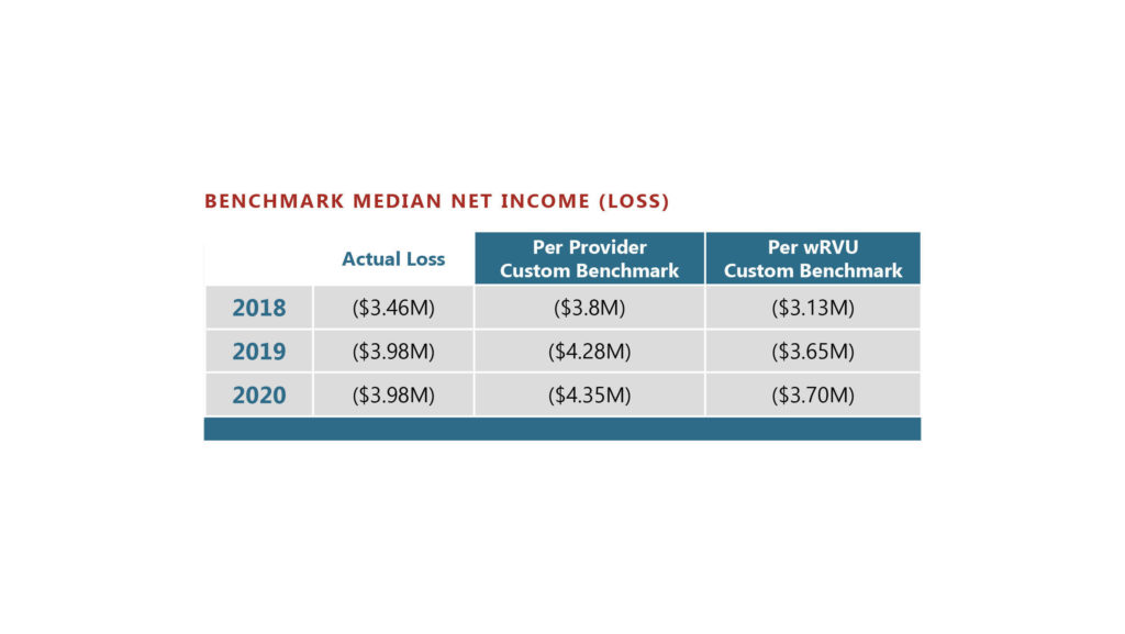 Evolution of Healthcare Key Performance Indicators (KPIs) | HSG Advisors