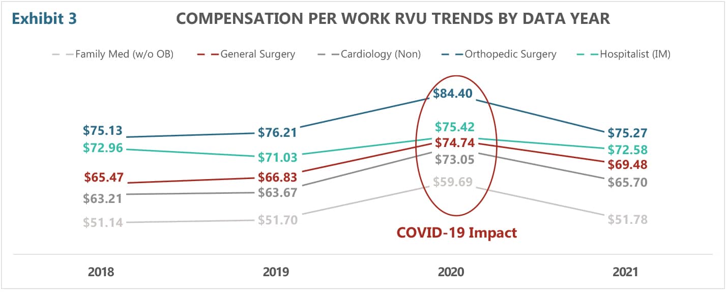 Healthcare Provider Compensation, New MPFS I HSG Advisors
