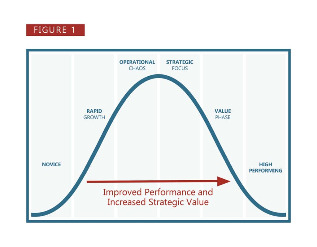HSG Advisors I Employed Provider Network Org Structure