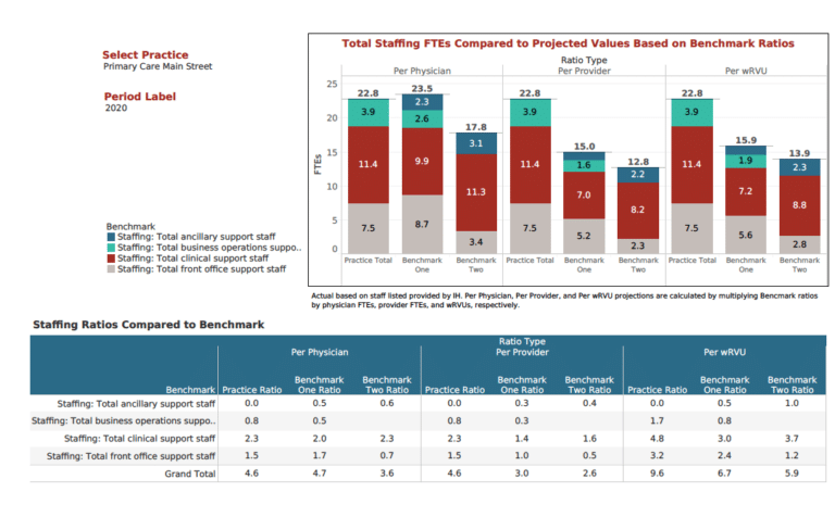 Effective Information Distribution | HSG Advisors